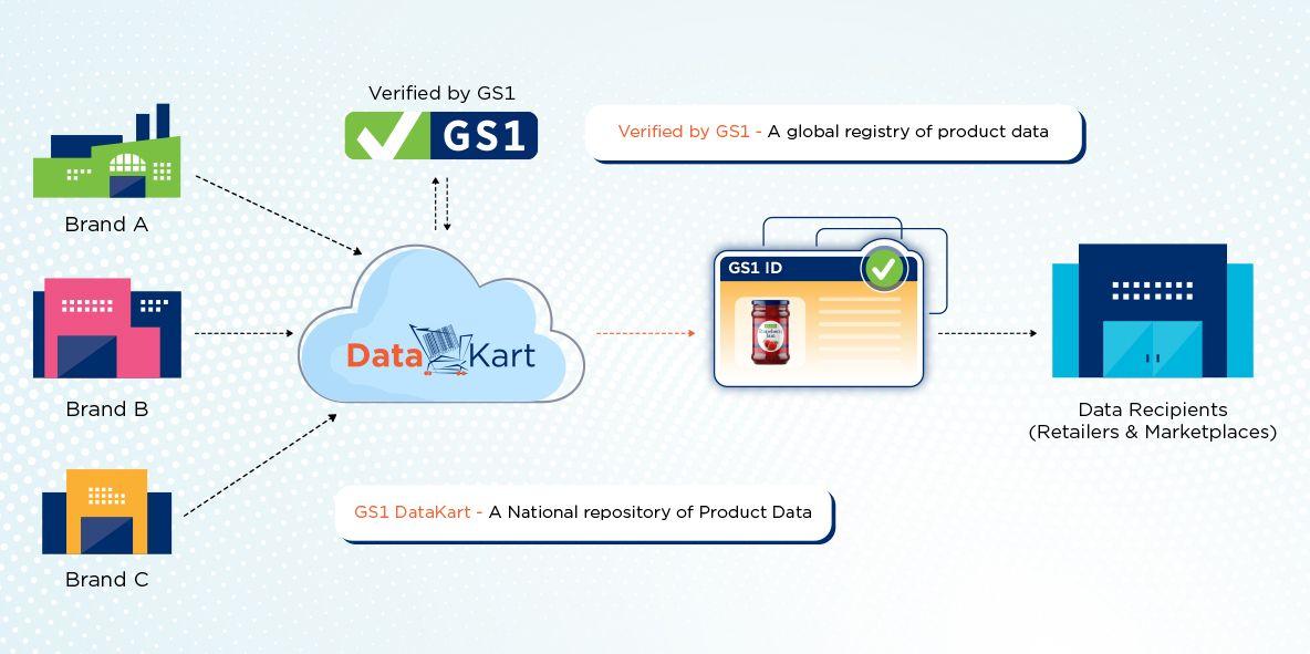 DataKart shares information with